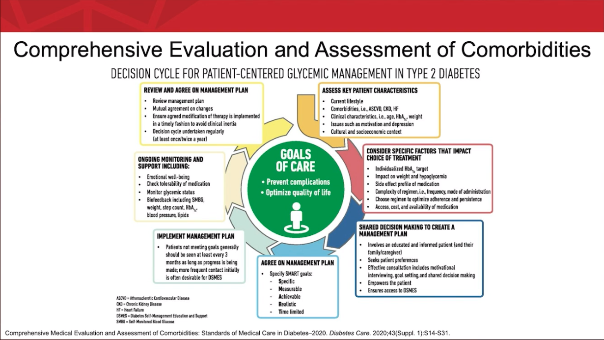 Diabetes Guidelines 2021 Pdf Tanya ward